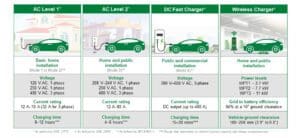 Charged EVs | Designing DC fast chargers for next-gen EVs - Charged EVs