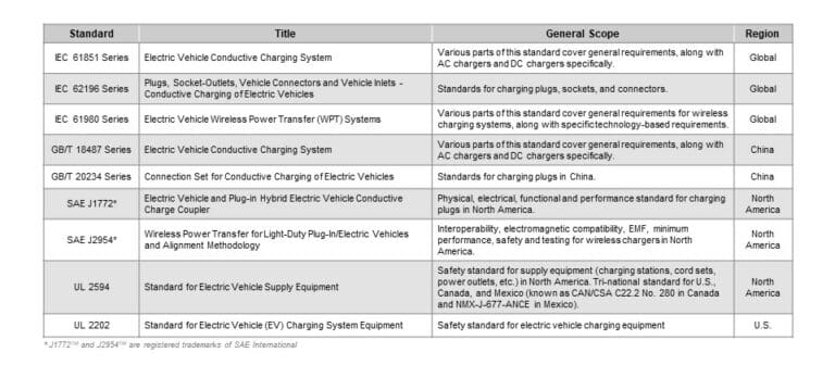 Charged EVs | Designing DC fast chargers for next-gen EVs - Charged EVs