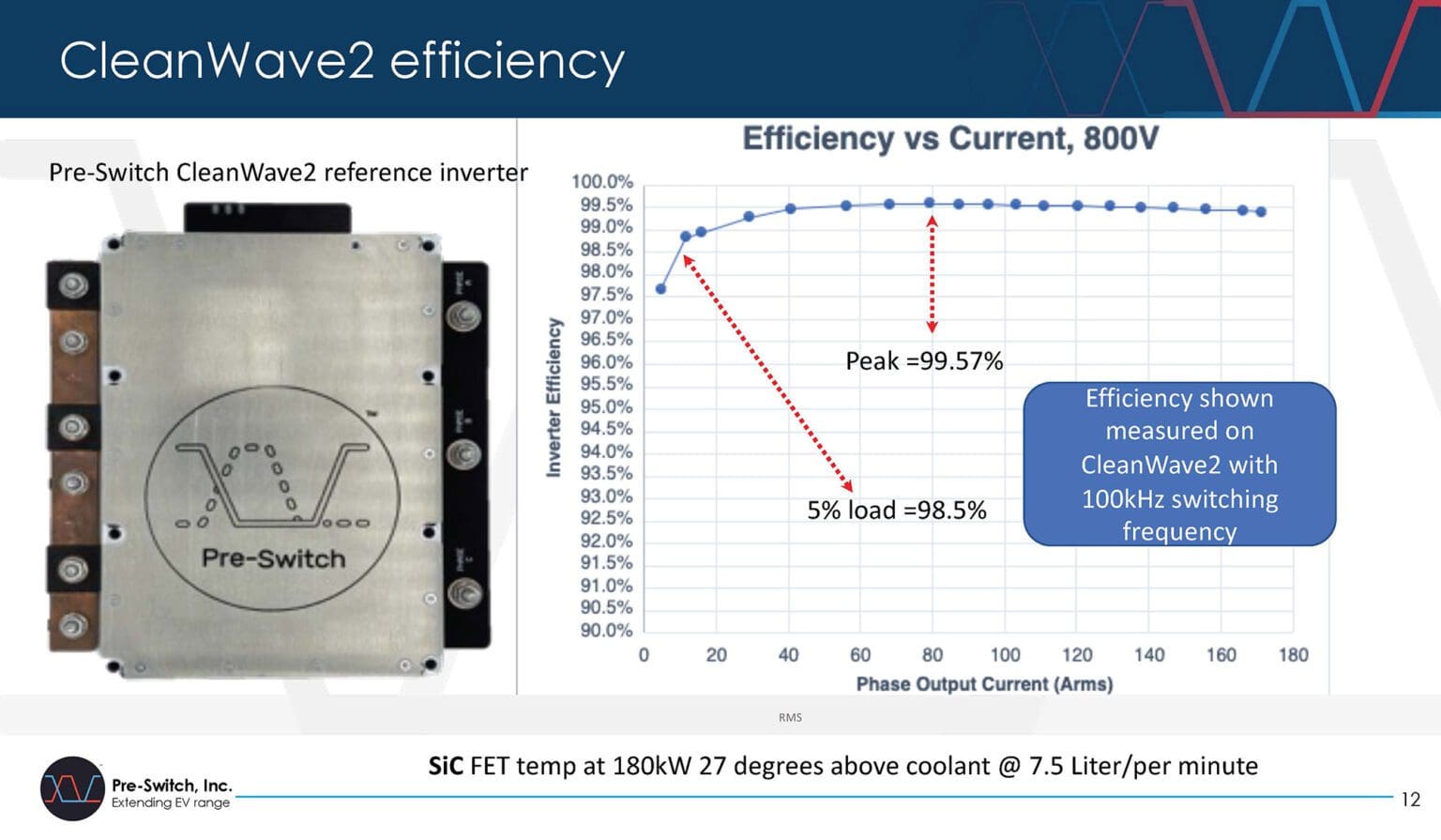 Charged EVs | Pre-Switch claims 98.5% efficiency for reference inverter ...