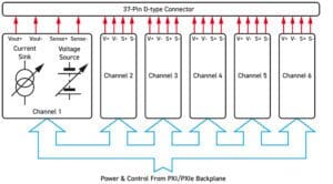 Charged EVs | BMS functional verification: the safety-first approach - Charged EVs