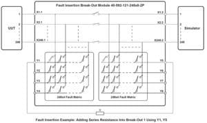 Charged EVs | BMS functional verification: the safety-first approach - Charged EVs
