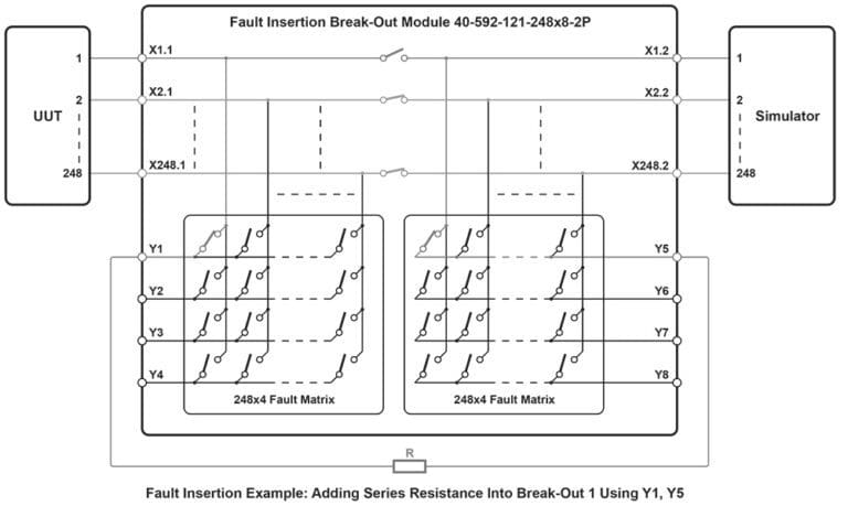 Charged EVs | BMS functional verification: the safety-first approach ...
