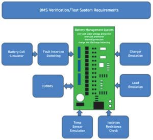 Charged EVs | BMS functional verification: the safety-first approach - Charged EVs