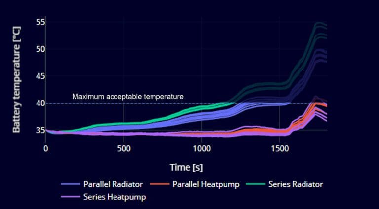 Charged EVs | How to use generative engineering in EV architecture exploration - Charged EVs