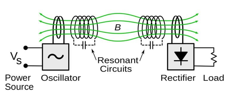 Charged EVs | A primer on wireless EV charging technology - Charged EVs