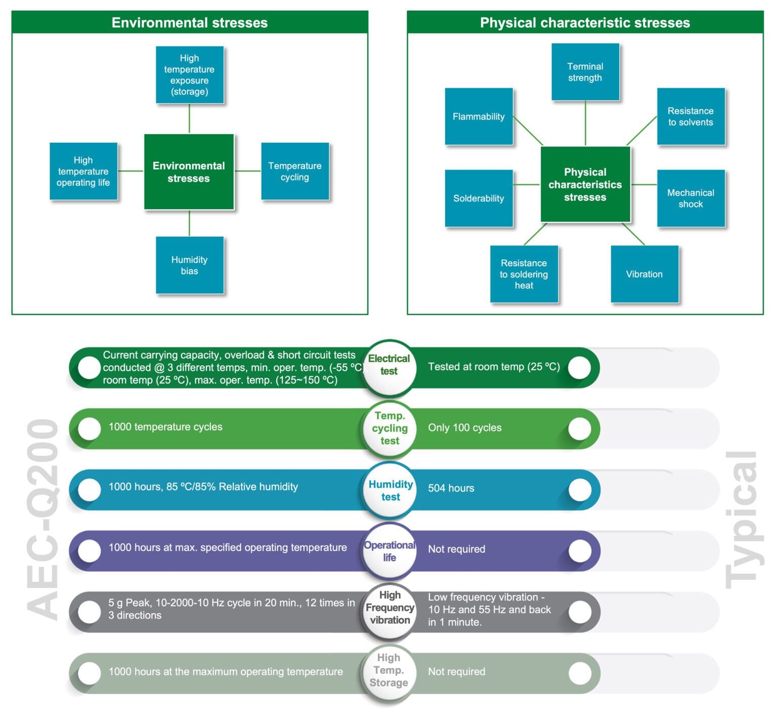 Charged EVs | Understanding AEC-Q200 Revision E qualified fuses for ...