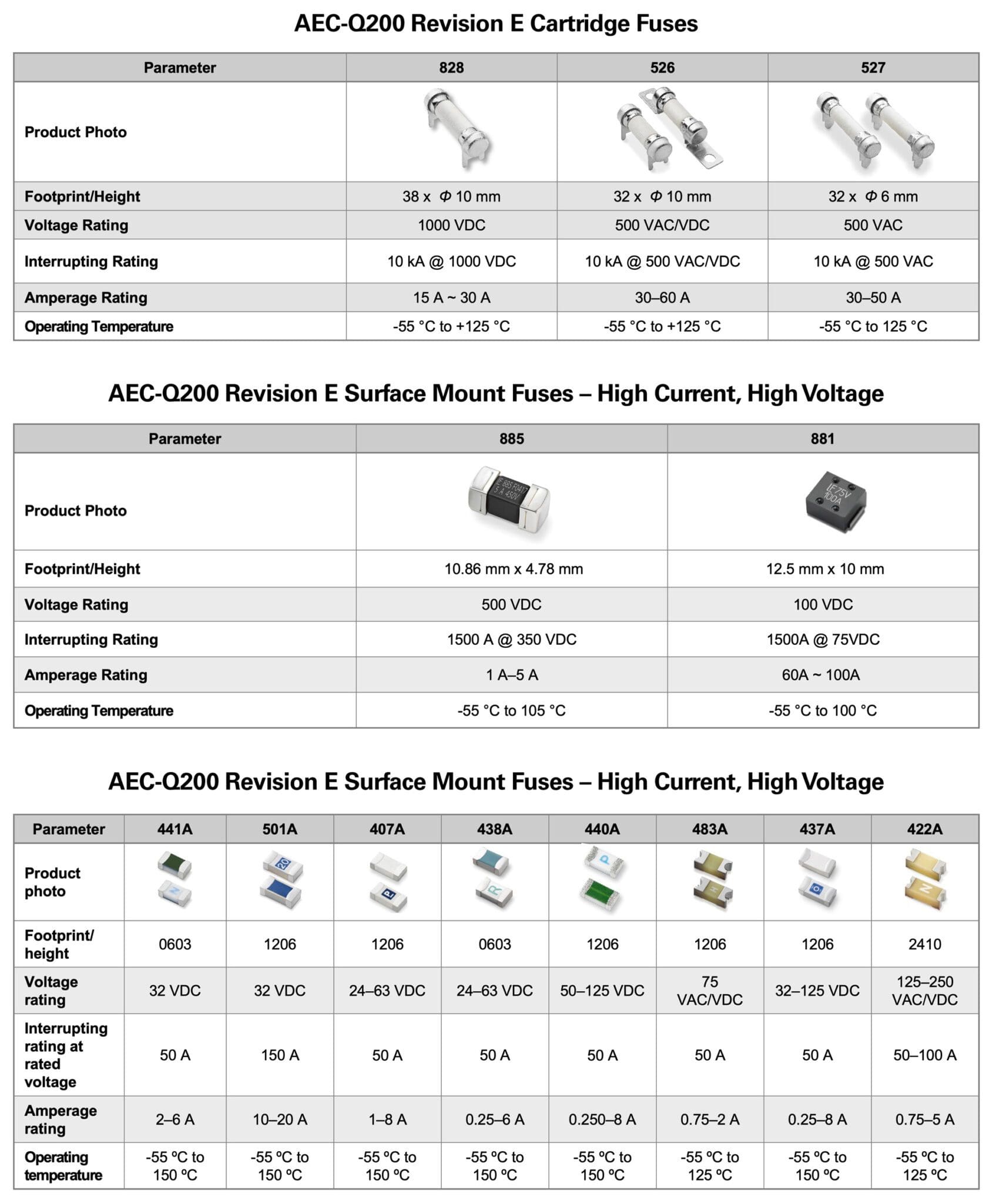 EV News-Electric Vehicles & E-Bikes : Understanding AEC-Q200 Revision E qualified fuses for ...