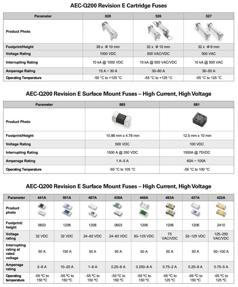 Charged EVs | Understanding AEC-Q200 Revision E qualified fuses for automotive electronics and ...