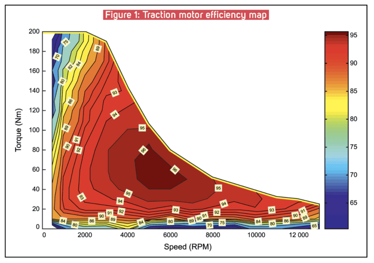 Charged EVs | How to improve EV traction motor efficiency - Charged EVs