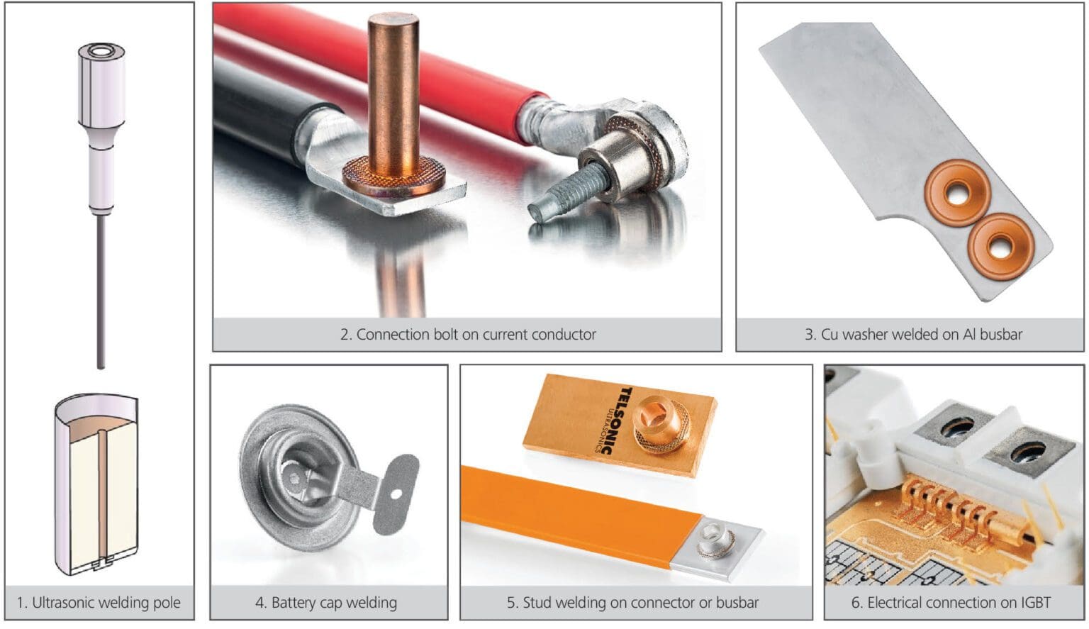 Charged EVs | A twist in ultrasonic metal welding - Charged EVs