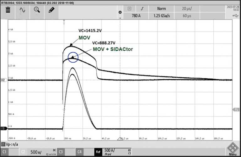 Charged EVs | How to protect an EV's on-board charger from transient grid surges - Charged EVs