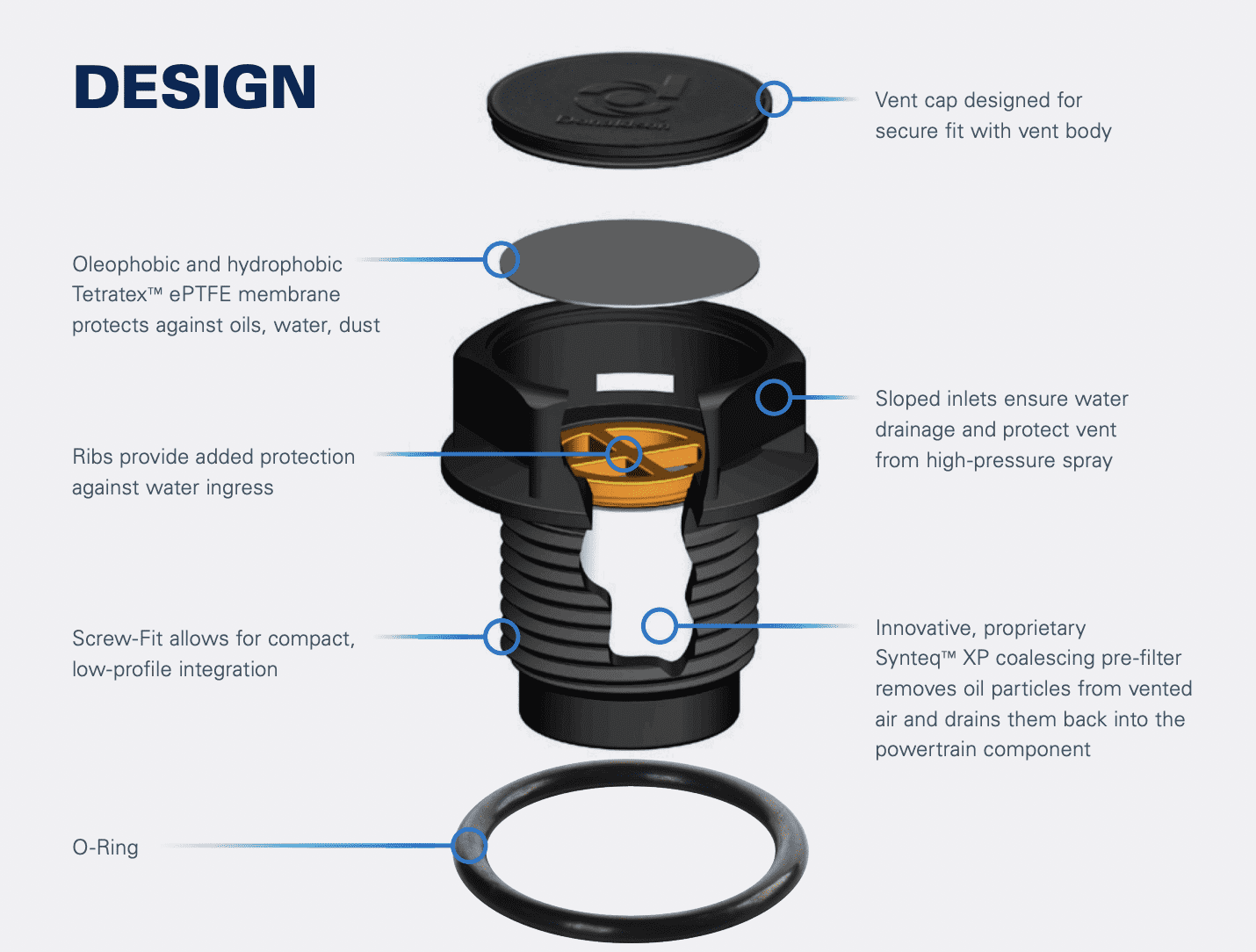 Charged EVs | New venting technology for EV drive modules (Webinar ...