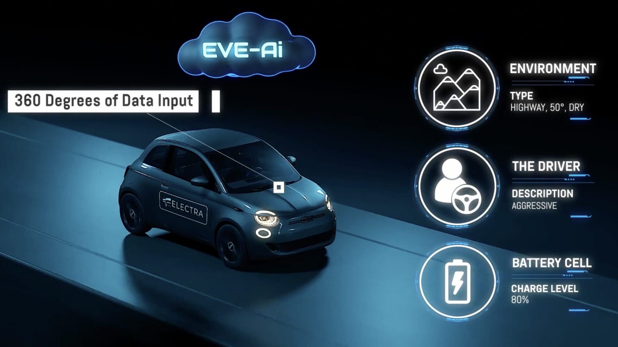 Charged EVs | Electra’s software improves EV driving range estimates ...