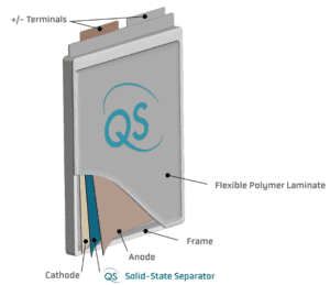 Charged EVs | QuantumScape introduces a new cell format for solid-state ...