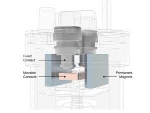Charged EVs | High-voltage EV contactors: polarized vs. non-polarized ...