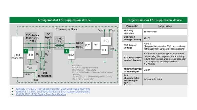 Charged EVs | How to design reliable automotive control electronics for ...