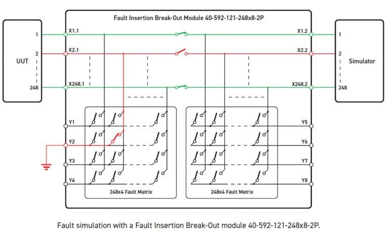 Charged EVs | HIL simulation's crucial role in the 800 V EV transition - Charged EVs