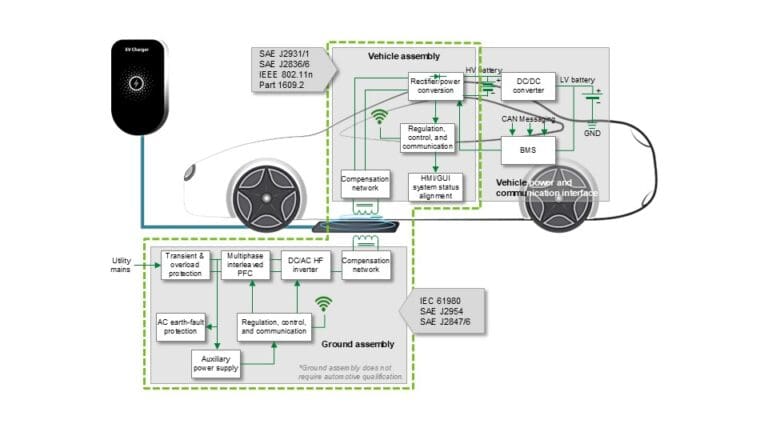Charged EVs | How to design a wireless EV charging system: technical ...