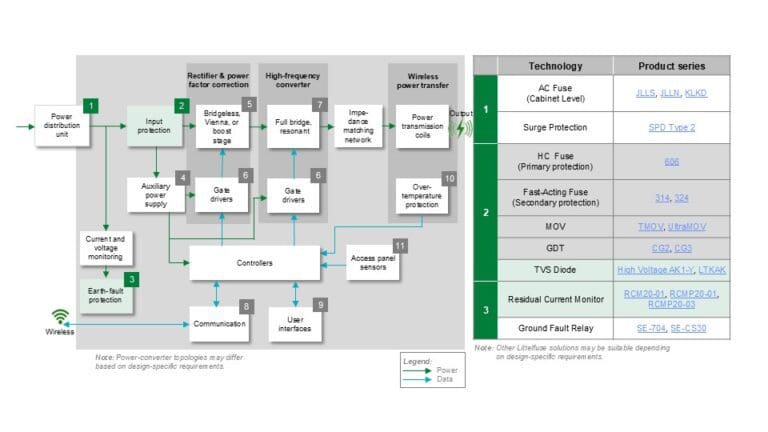 Charged EVs | How to design a wireless EV charging system: technical ...
