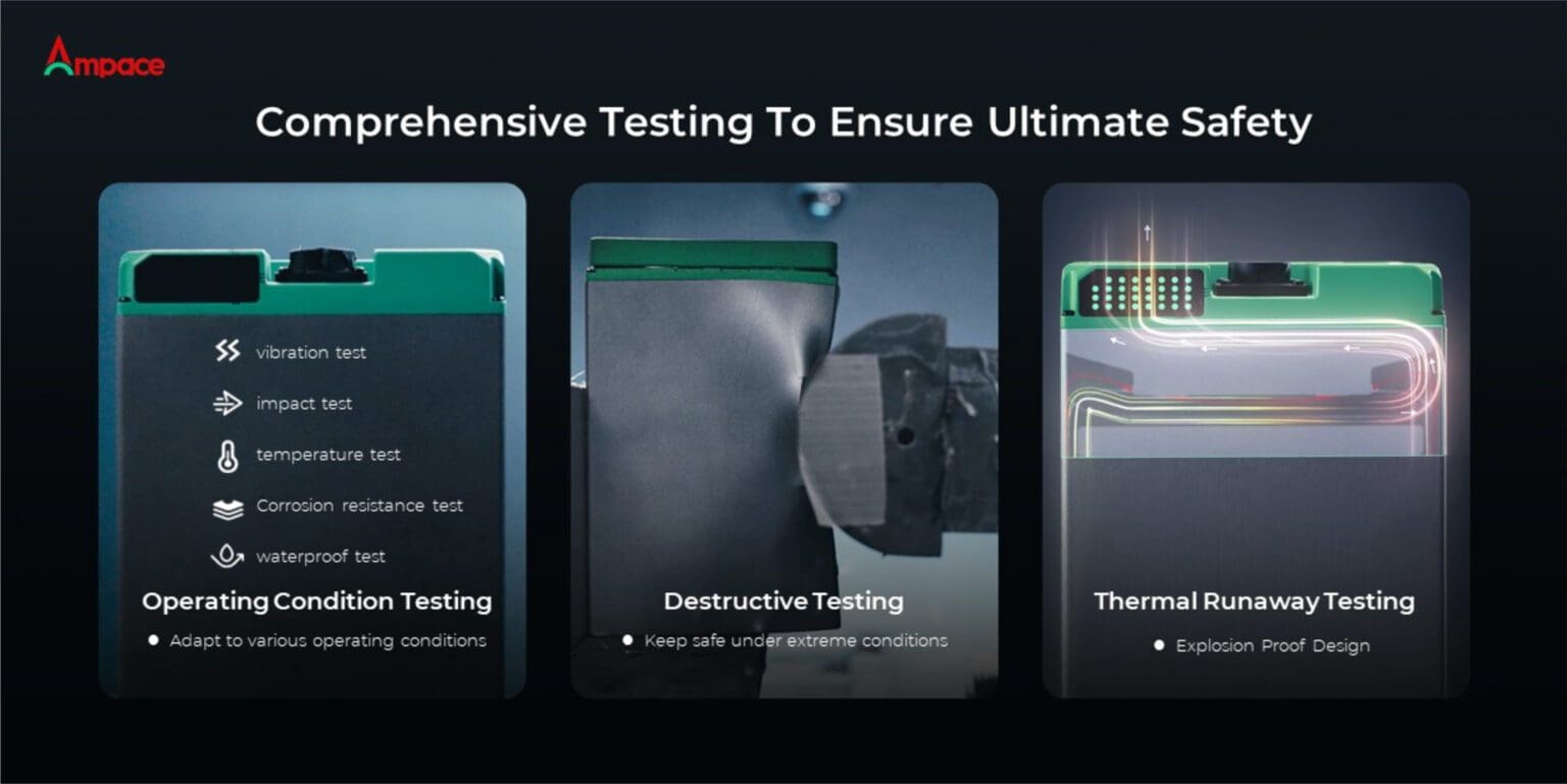 Charged EVs | CATL and ATL joint venture Ampace debuts Kun-Era battery series for micro-EVs ...