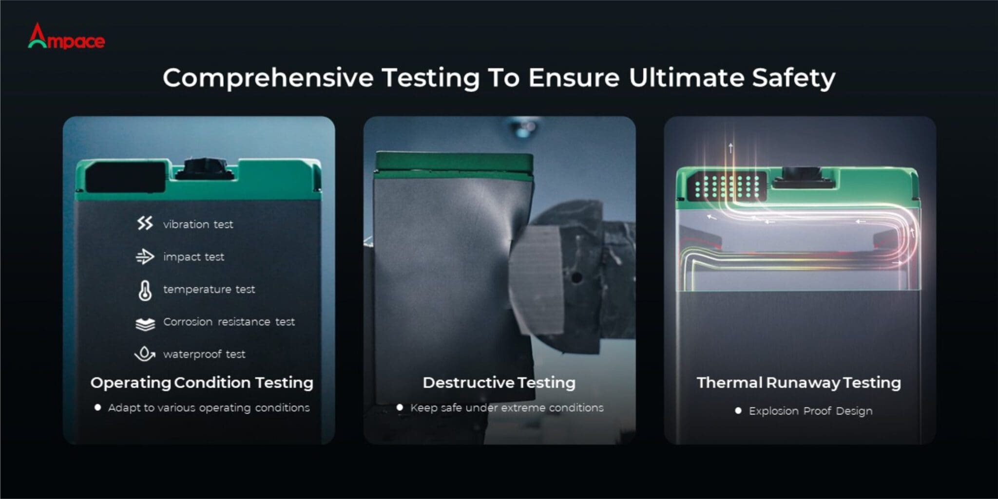 Charged EVs | CATL and ATL joint venture Ampace debuts Kun-Era battery series for micro-EVs ...