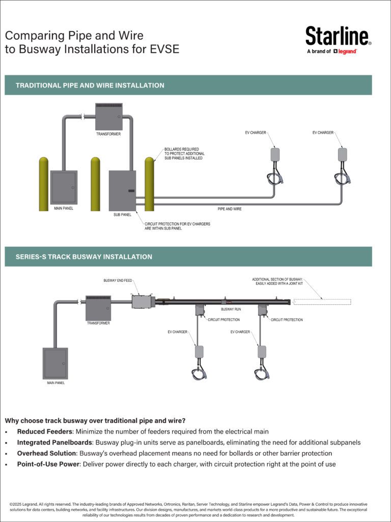 Charged EVs | Solving EVSE deployment and scalability challenges with ...