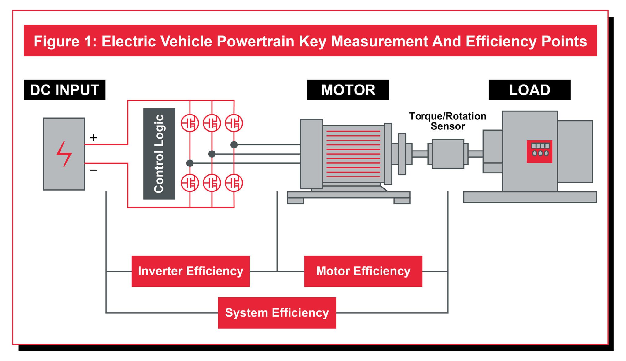Charged EVs | A closer look at purpose-built power analyzers for ...