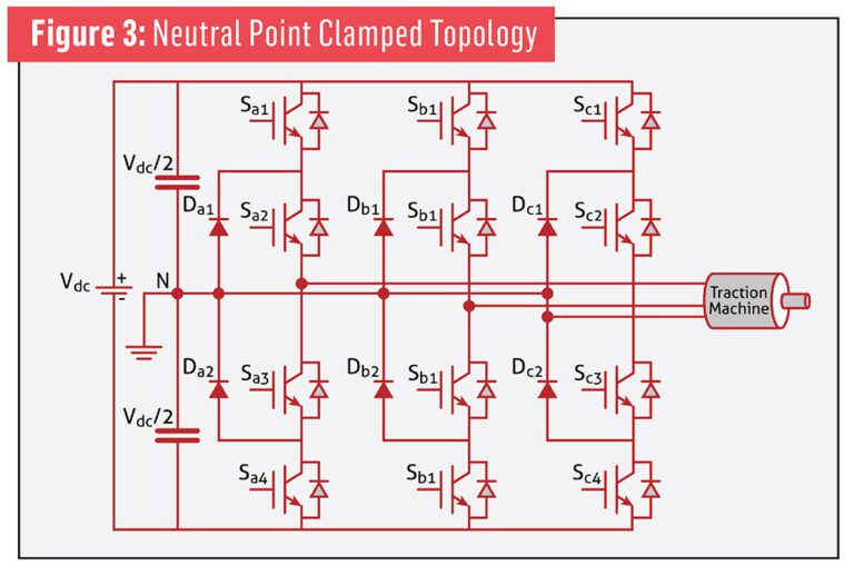 Charged EVs | A closer look at multilevel traction inverters - Charged EVs