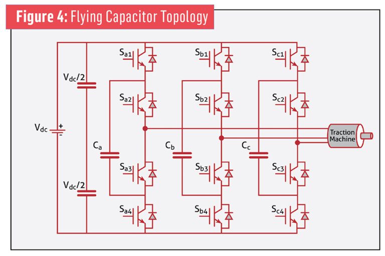 Charged EVs | A closer look at multilevel traction inverters - Charged EVs