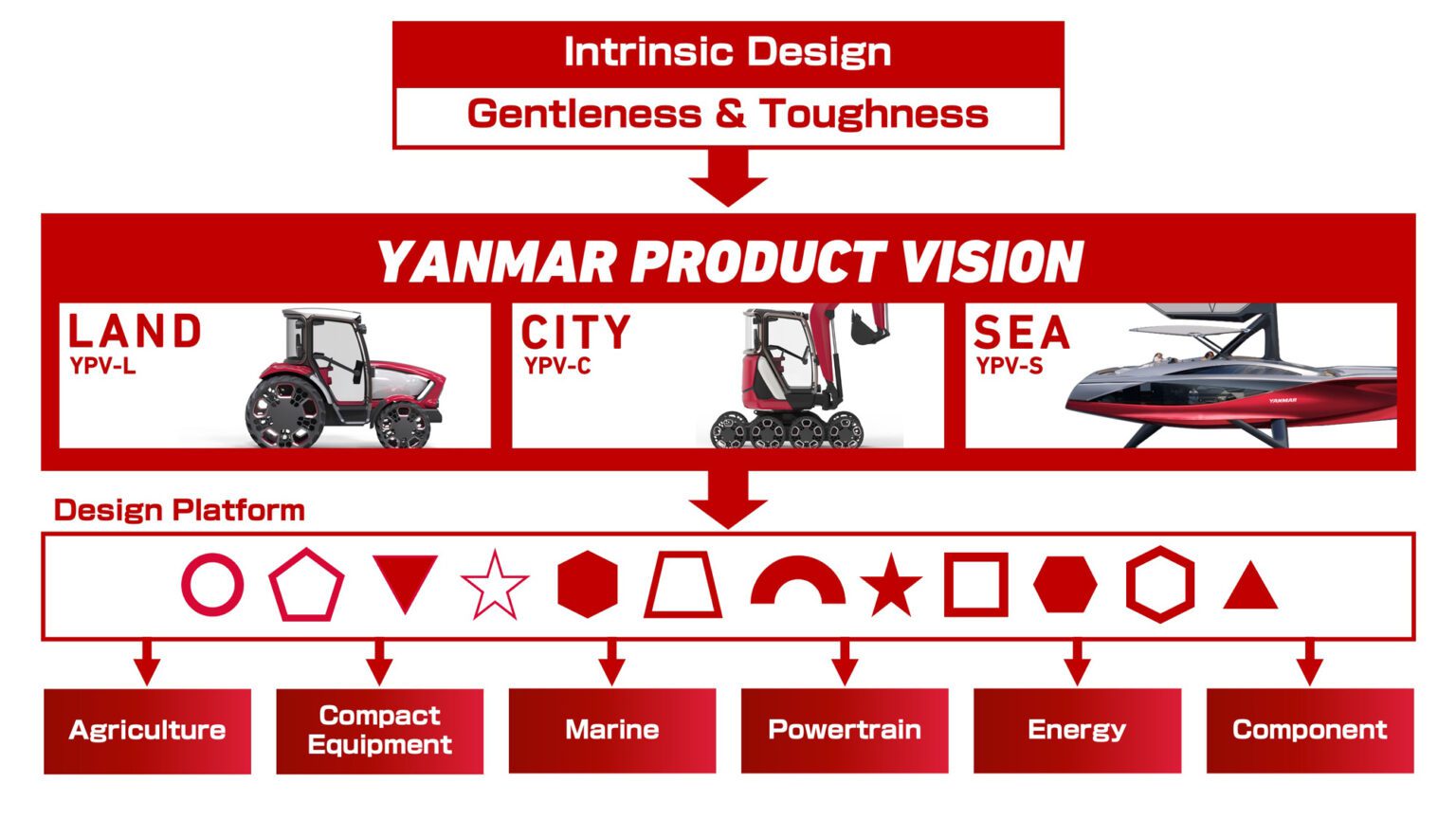 Charged EVs | Yanmar's vision for electric construction equipment ...