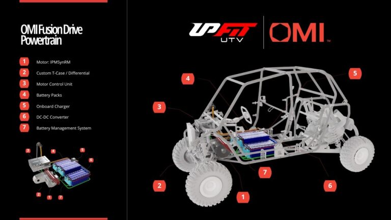 Charged EVs | Upfit UTV and OMI unveil Fusion-Drive hybrid powertrain ...