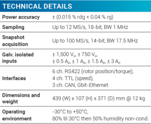 Charged EVs | Revolutionizing power measurement and analysis with the ...