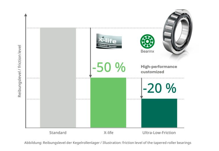 Charged EVs | Schaeffler launches new electric motors, actuators ...