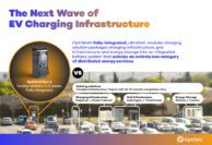 Charged EVs | Orange EV creates Optigrid to deliver battery-integrated ...