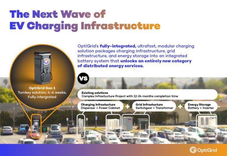 Charged EVs | Orange EV creates Optigrid to deliver battery-integrated ...