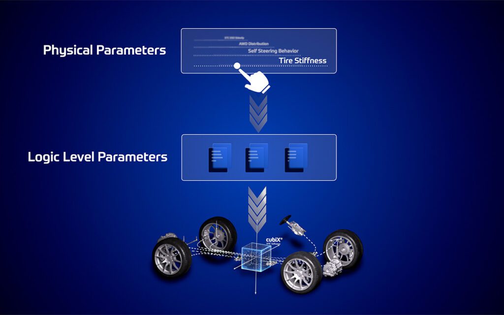 Charged EVs | ZF releases cubiX tuner for chassis calibration - Charged EVs