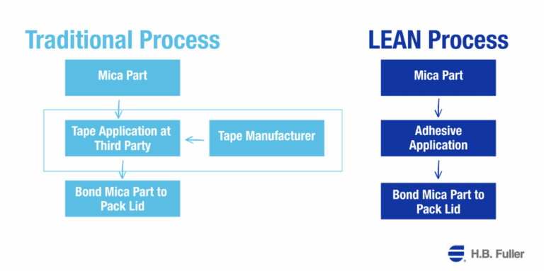 Charged EVs | Reduce battery enclosure manufacturing costs using ...