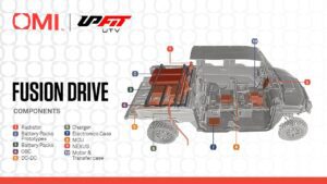 Charged EVs | OMI and Upfit UTV unveil Fusion-Drive hybrid system for ...