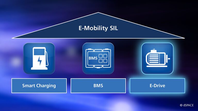 Charged EVs | How software-in-the-loop testing accelerates e-mobility ...