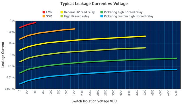 Charged EVs | High-potential testing for EVs: why reed relays raise ...