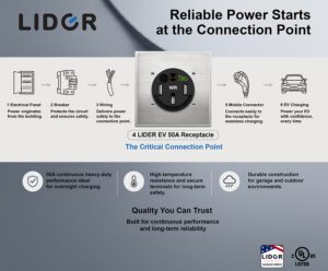 Charged EVs | Engineering the connection point for long-term EV ...